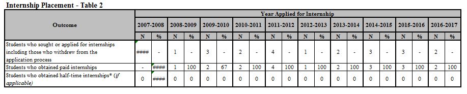 Student Admissions, Outcomes, and Other Data: Department of Psychology ...